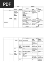 Examples of Conjunctive Adjuncts: Type Sub-Type Items | PDF ...