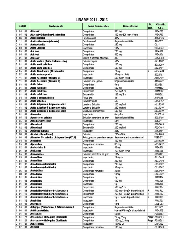 liname 2011 2013 | Tableta (Farmacia) | Medicamentos con receta ...