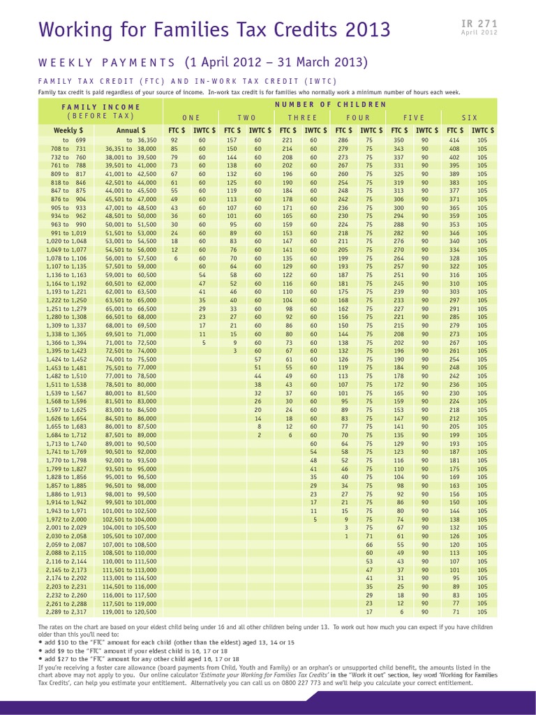 Ir 271 | PDF | Tax Credit | Economy Of The United States