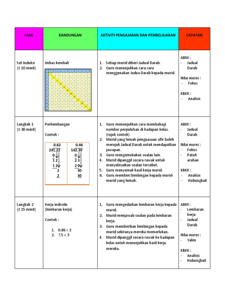 Contoh RPH Bahagi Perpuluhan | PDF