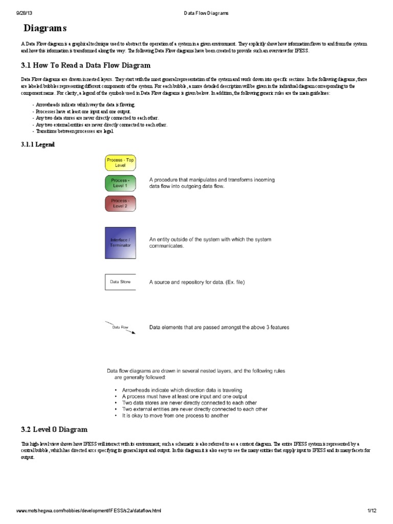 Diagrams: 3.1 How To Read A Data Flow Diagram | PDF | Input/Output ...