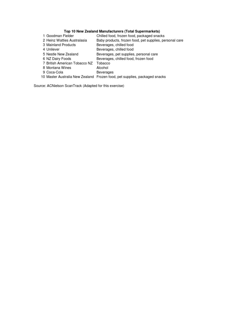 Object Pasting Part Three | PDF | Wellness | Science & Mathematics