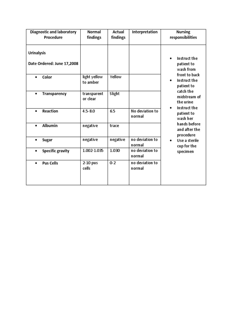 Diagnostic and Laboratory Procedure | PDF