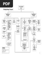 Pathophysiology: Cesarean Section | PDF | Childbirth | Caesarean Section