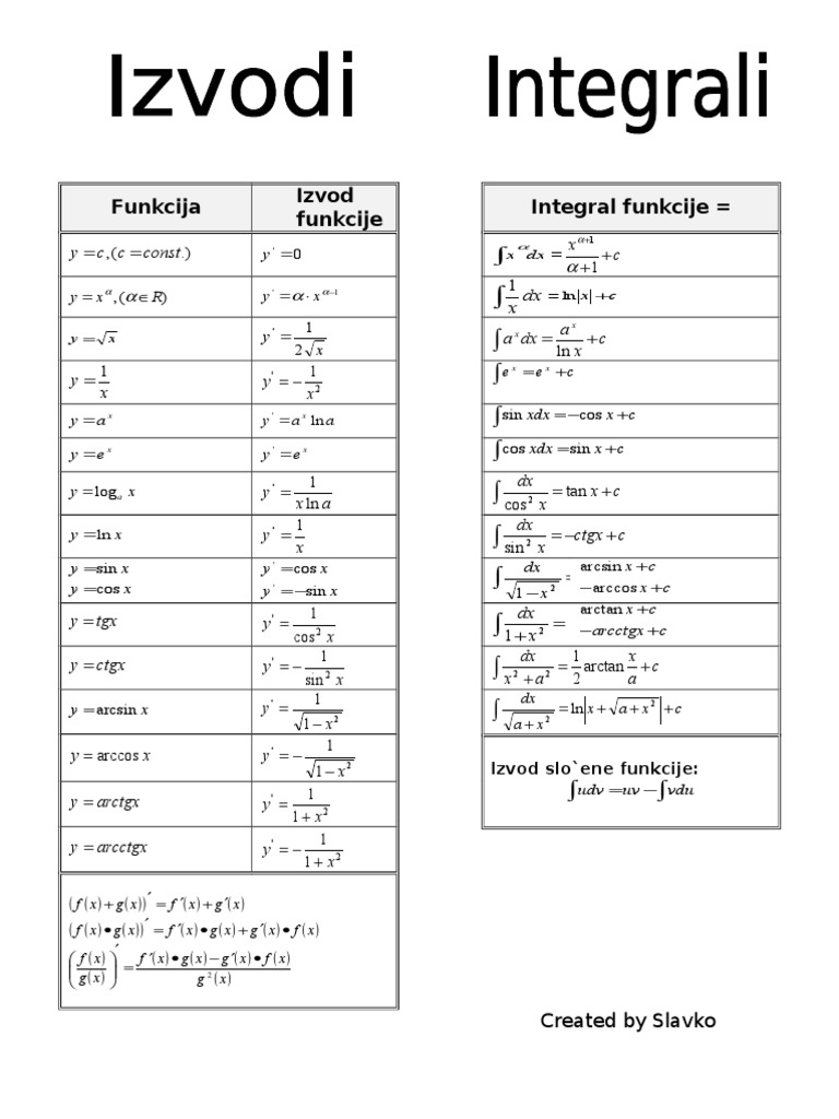 Izvodi I Integrali | PDF