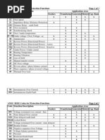 701 Relay Ansi Code | PDF