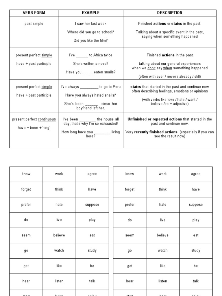 Pres Perf Simple Vs Continuous | PDF