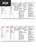 Neuro Obs | PDF | Anatomical Terms Of Motion | Coma