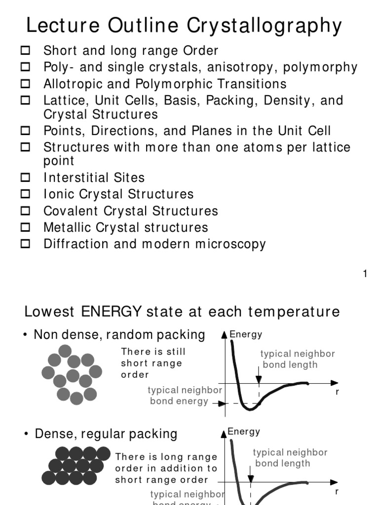 Crystallography | Crystal Structure | Crystal