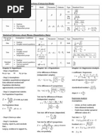 CS1231 Cheat Sheet Part 1 | PDF