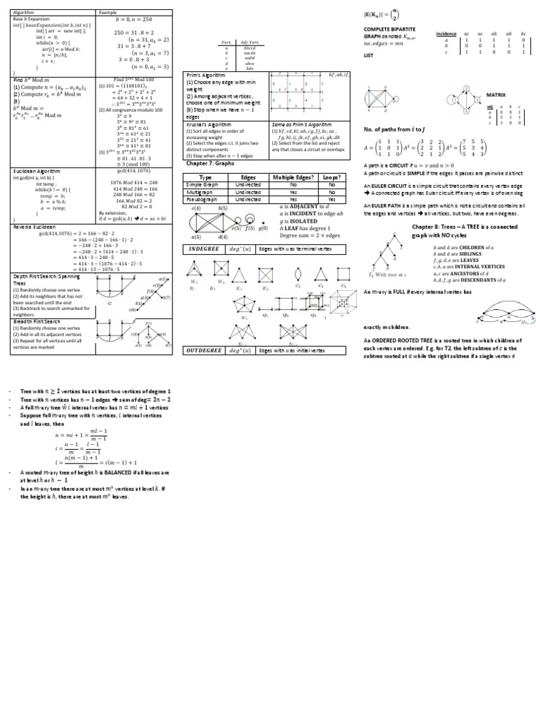 CS1231 Cheat Sheet 2 | PDF | Graph Theory | Algorithms And Data Structures