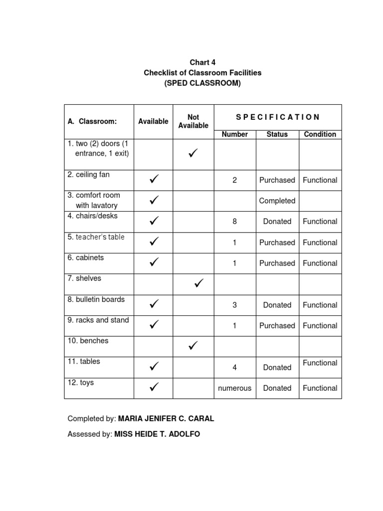 SPED Classroom Facilities Checklist | PDF
