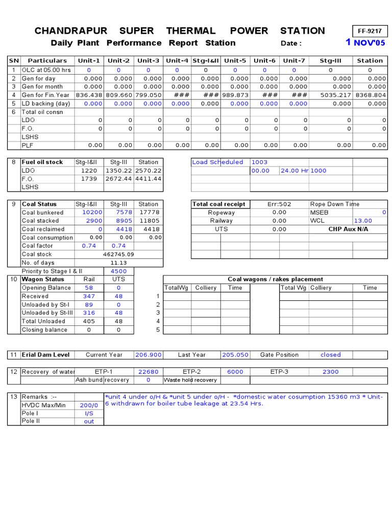 Chandrapur Super Thermal Power Station: Daily Plant Performance Report ...