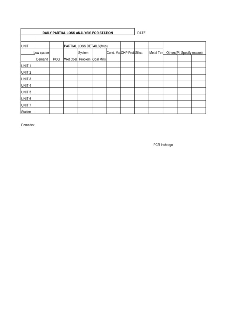 Daily Partial Loss Analysis Report | PDF