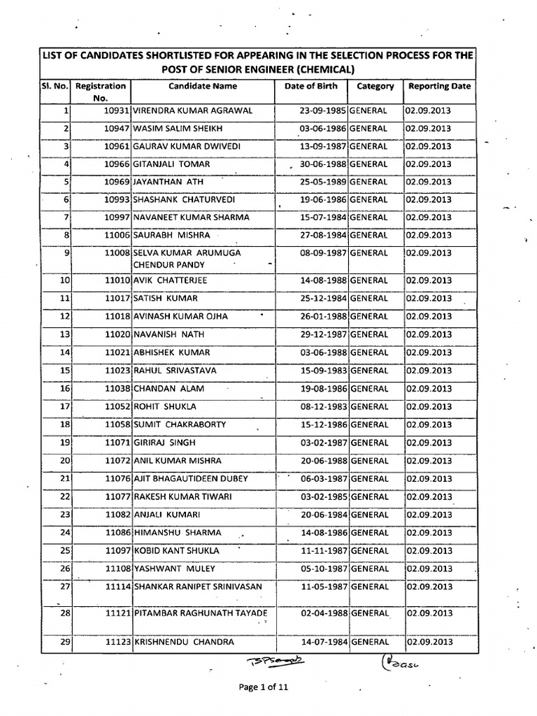 List of Candidates | PDF | Independent India | Politics Of India