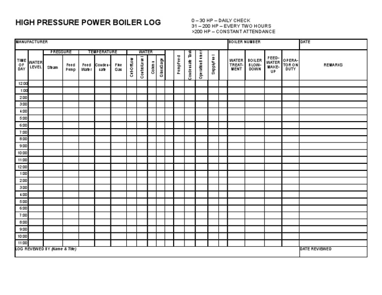 Department of Labor: High Pressure Power Boiler Log | PDF | Boiler ...