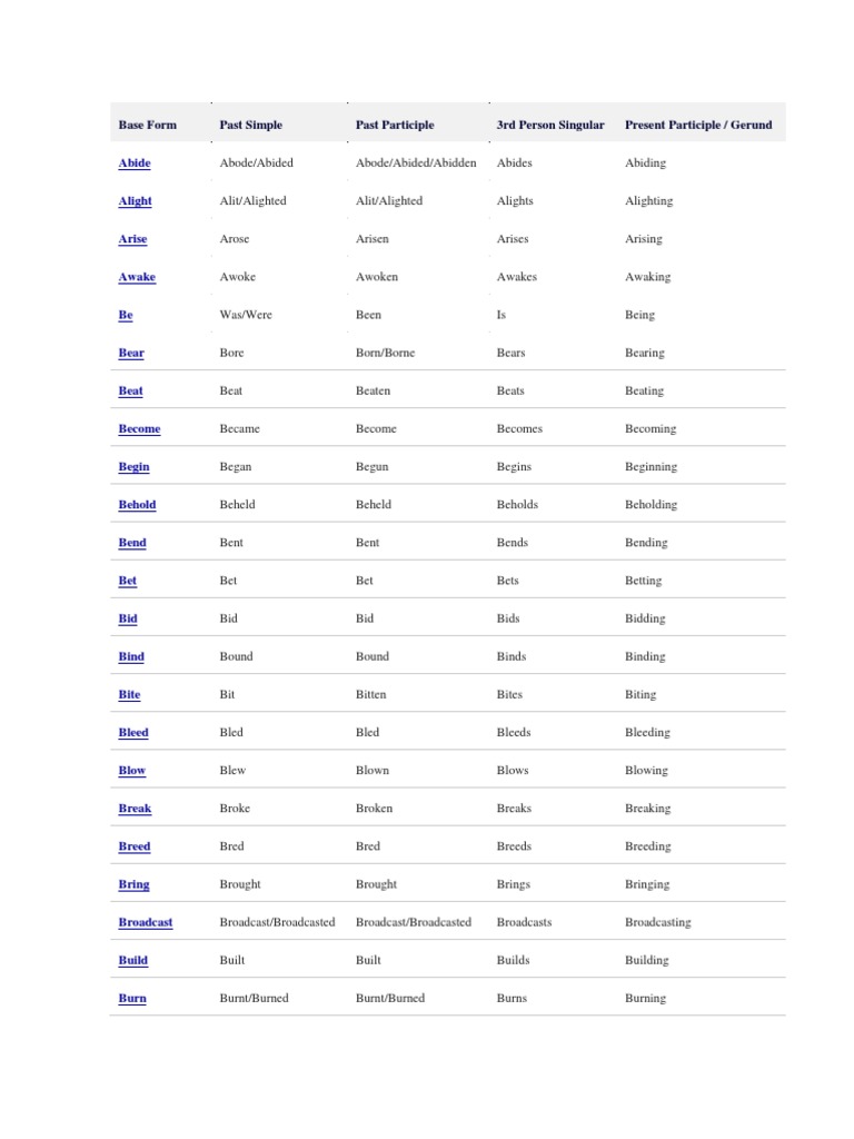 Abide: Base Form Past Simple Past Participle 3rd Person Singular ...