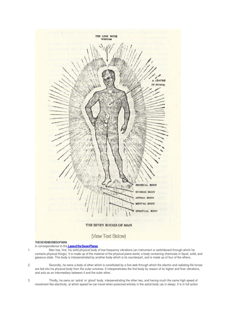The Seven Bodies of Man | Plane (Esotericism) | Nature