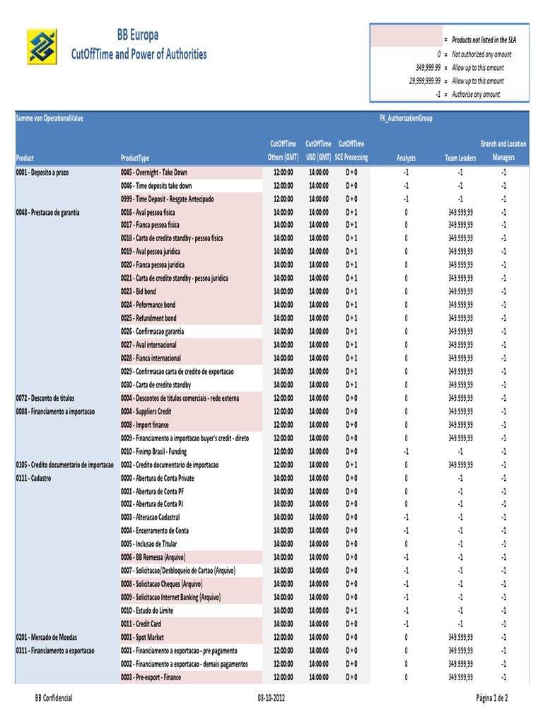 Approval Levels and Cut-Off Times - V08102012x | PDF | Investing ...