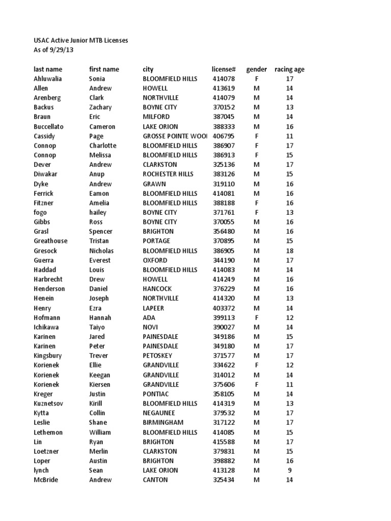 USAC Active Licenses 9-29 | PDF
