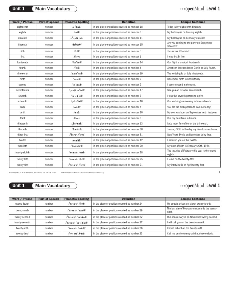 Vocabulary Word List Unit 1 | PDF | Linguistics