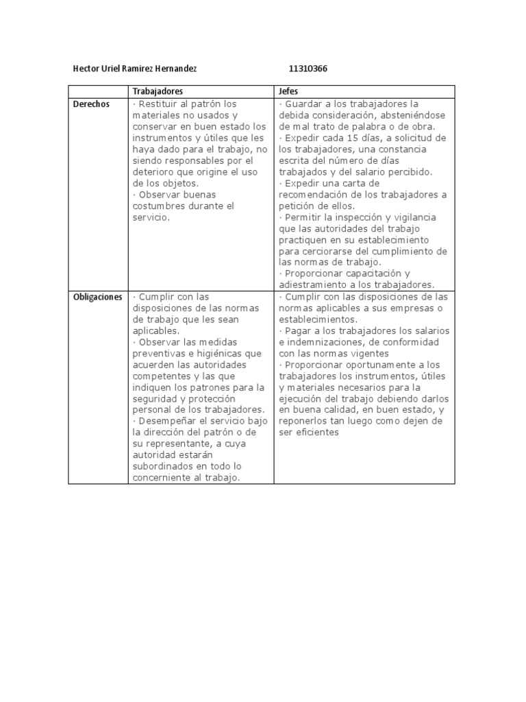 Cuadro Comparativo De Los Derechos Y Obligaciones De Los Trabajadores Y