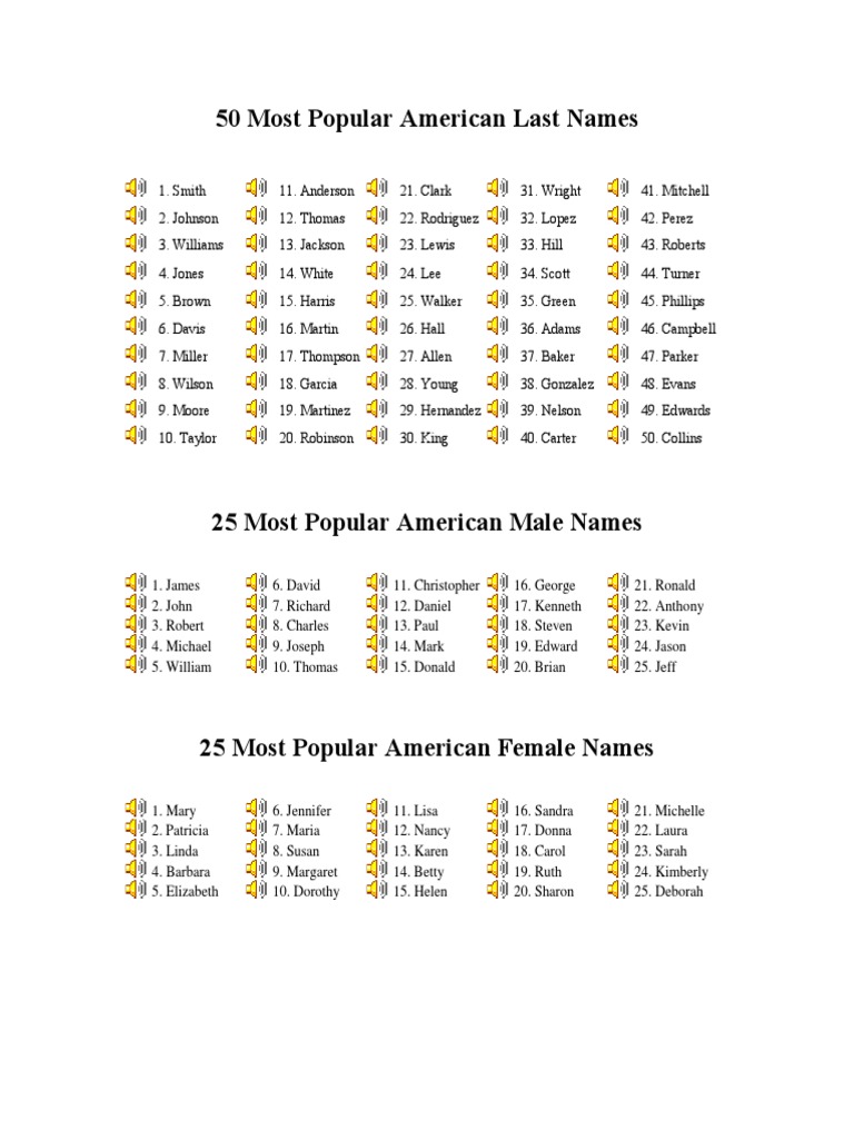 Popular Last Names | PDF