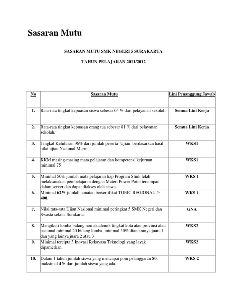 Contoh Sasaran Mutu Sma | PDF | Karier & Perkembangan | Bisnis