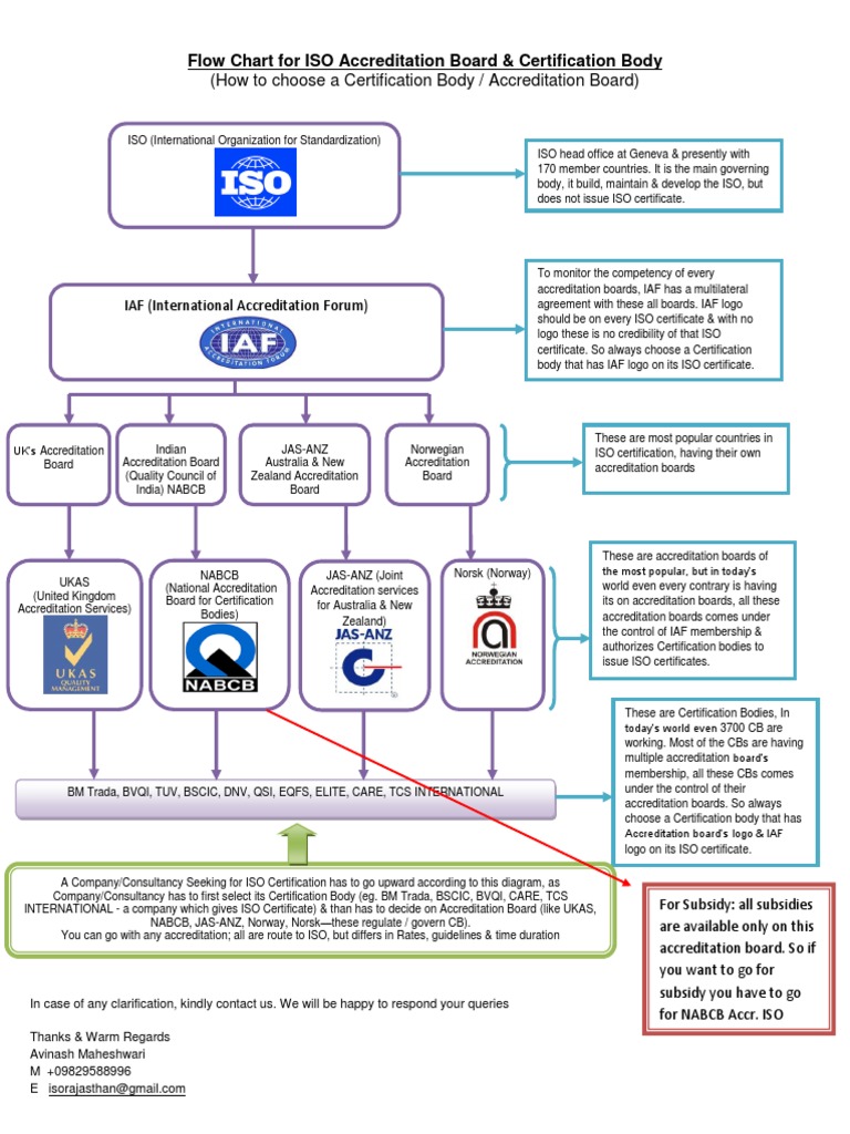 Flow Chart For Subsidy | Download Free PDF | International Organization ...