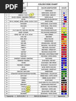 Colour Code Chart PDF | PDF