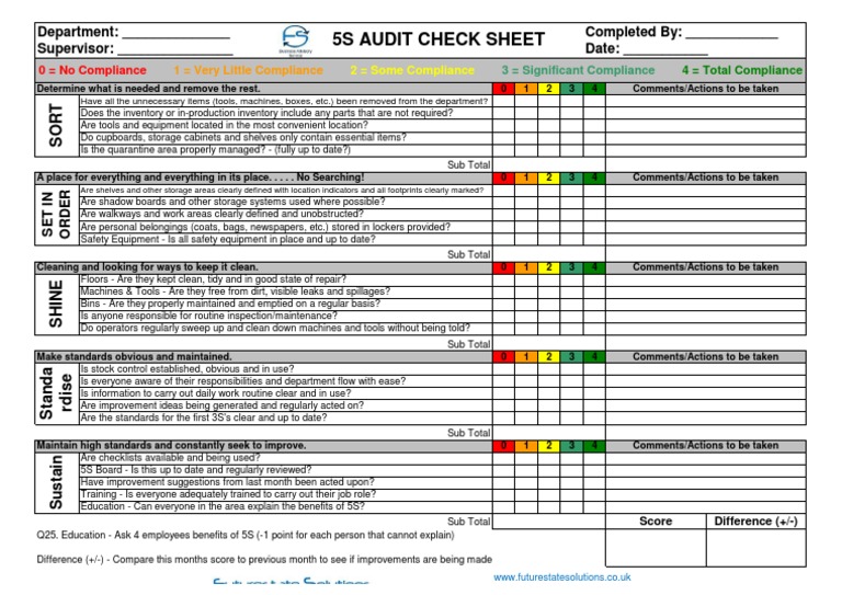 5S Audit Check Sheet: Department: - Completed By: - Supervisor: - Date ...