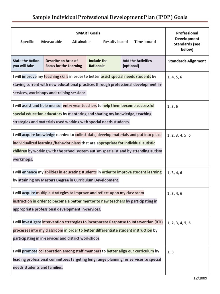 Personal Professional Development Plan