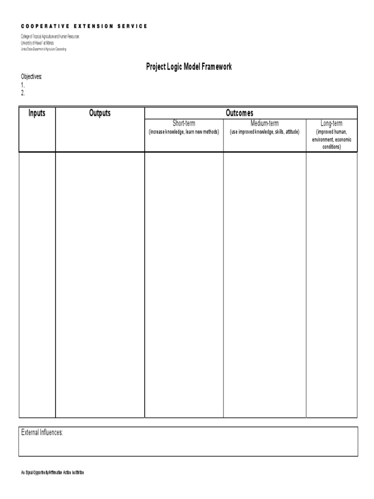 Project Logic Model Guide | PDF
