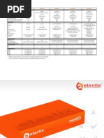 5s Checklist Revised | PDF