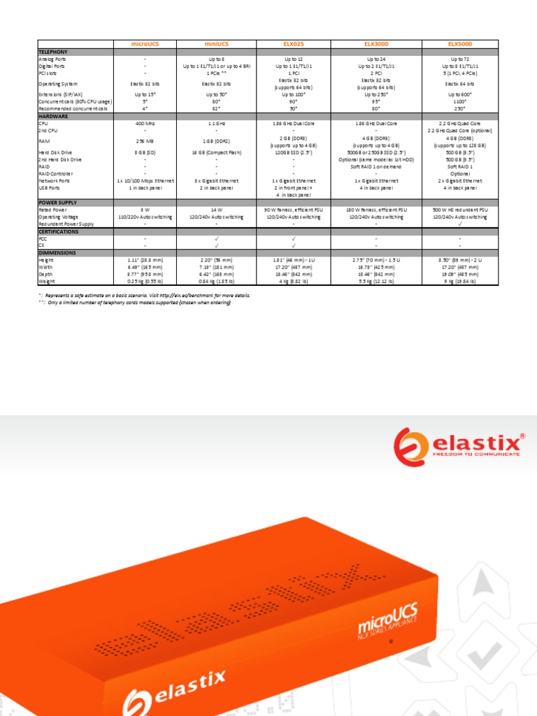 Microucs Miniucs Elx025 Elx3000 Elx5000: Telephony | PDF | Server ...
