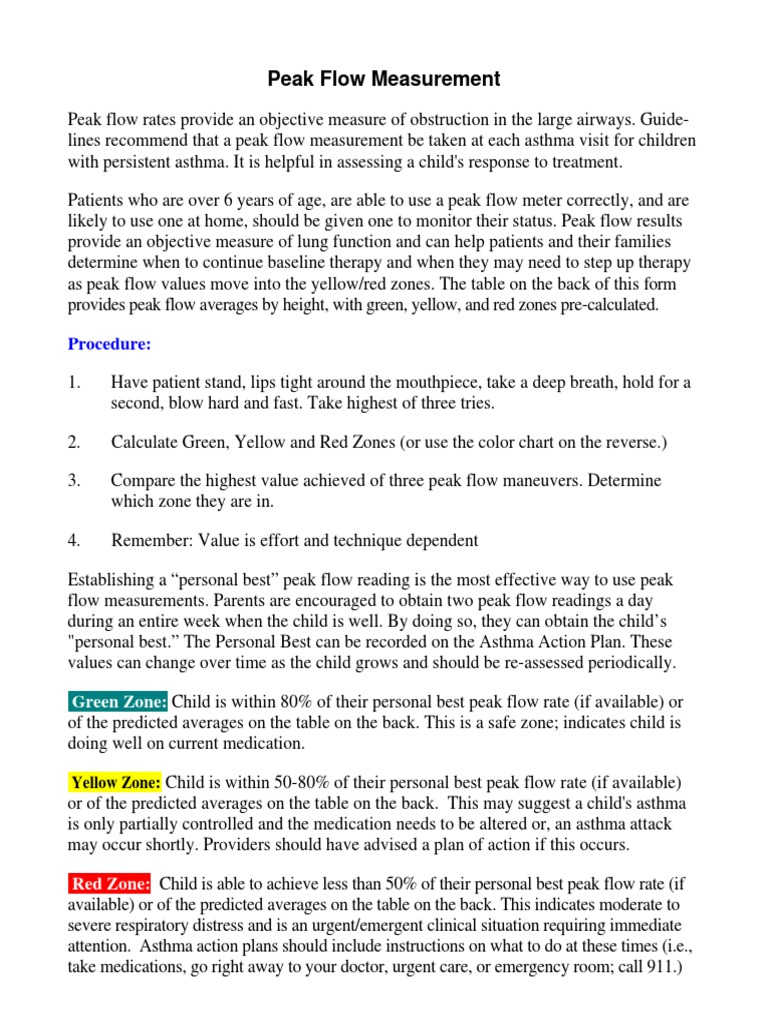 2f Peak Flow Measurement | PDF | Asthma | Clinical Medicine