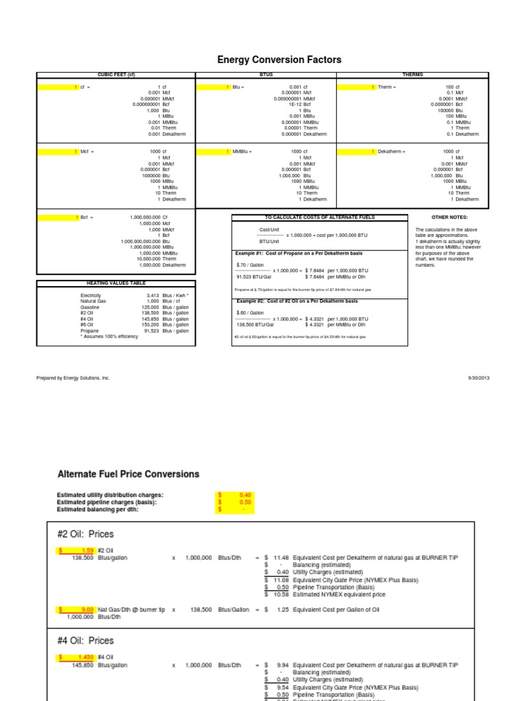 Energy Conversions Chart | PDF | British Thermal Unit | Natural Gas