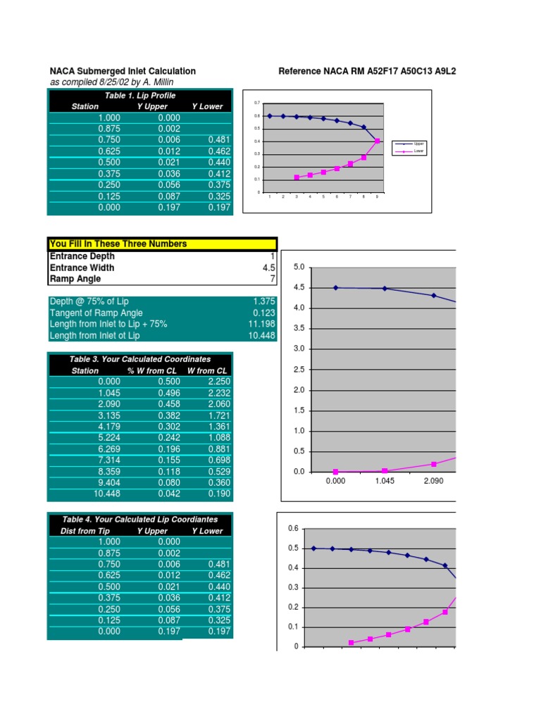 NACA Submerged Inlets | PDF | Computers | Technology & Engineering