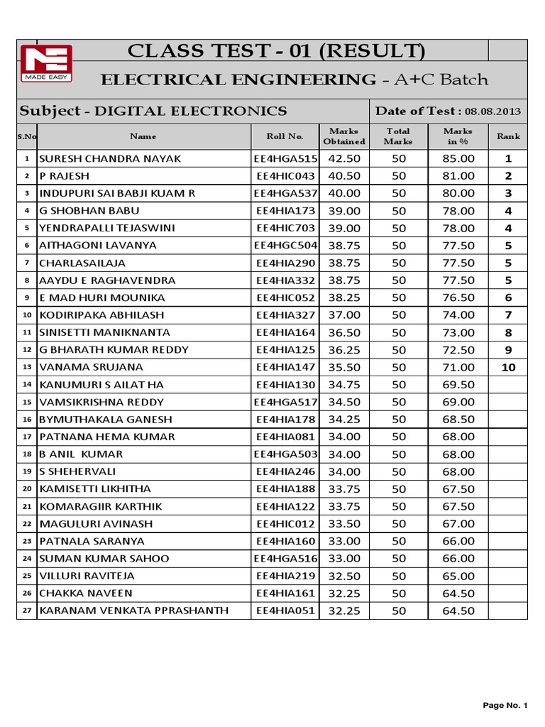 Class Test - 01 (Result) : Electrical Engineering - A+C Batch | PDF ...