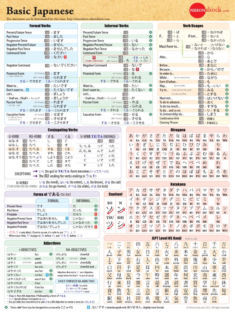 Basic Japanese Cheat-Sheet | PDF