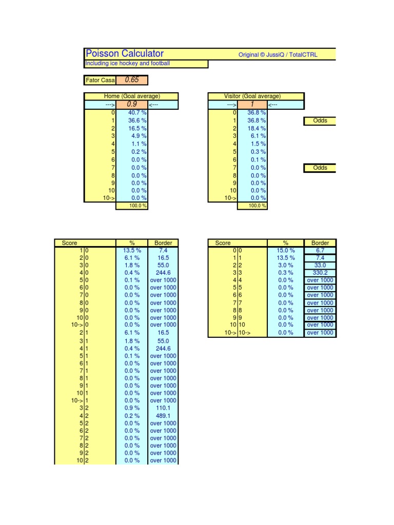 Poisson Calculator | PDF