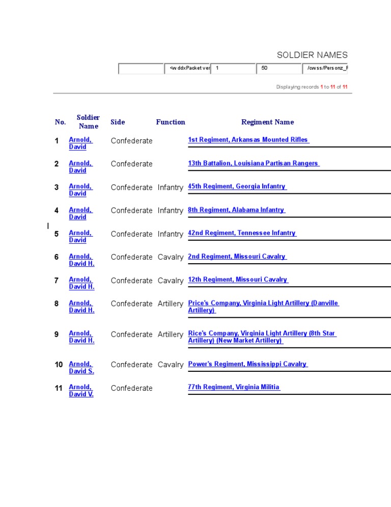 confederate-soldier-names-nps