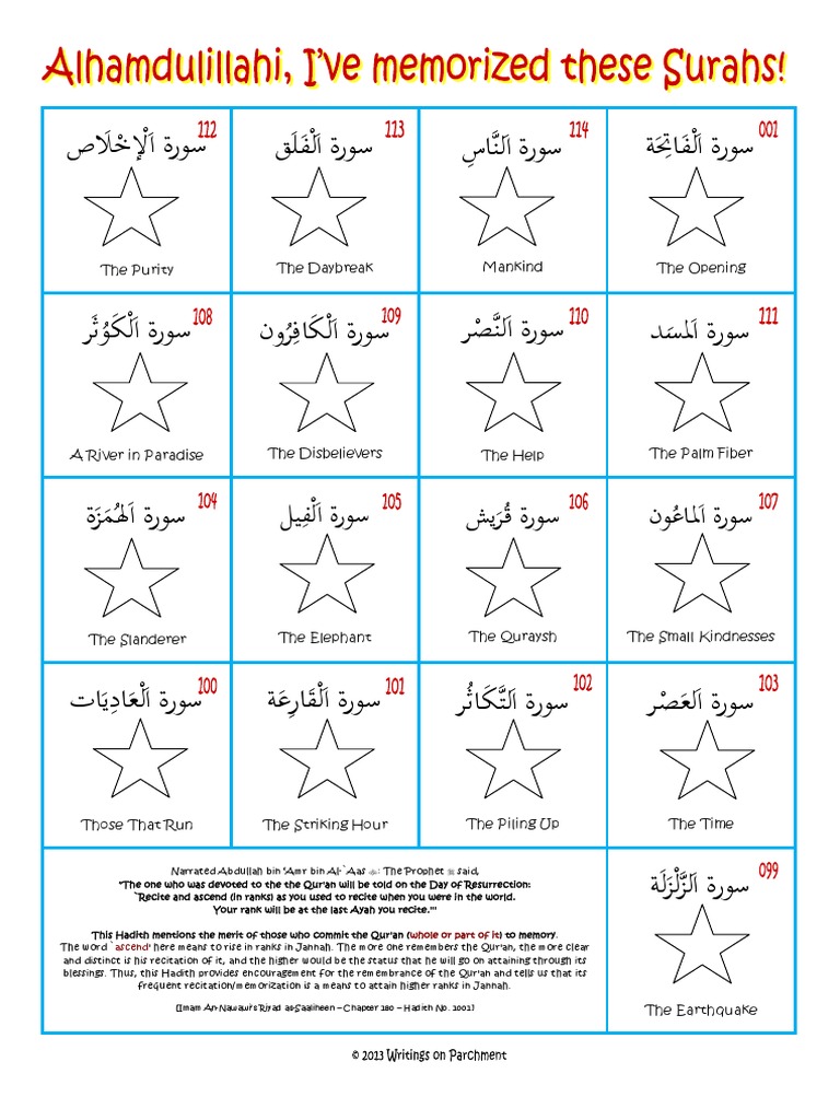 Surah Memorization Chart