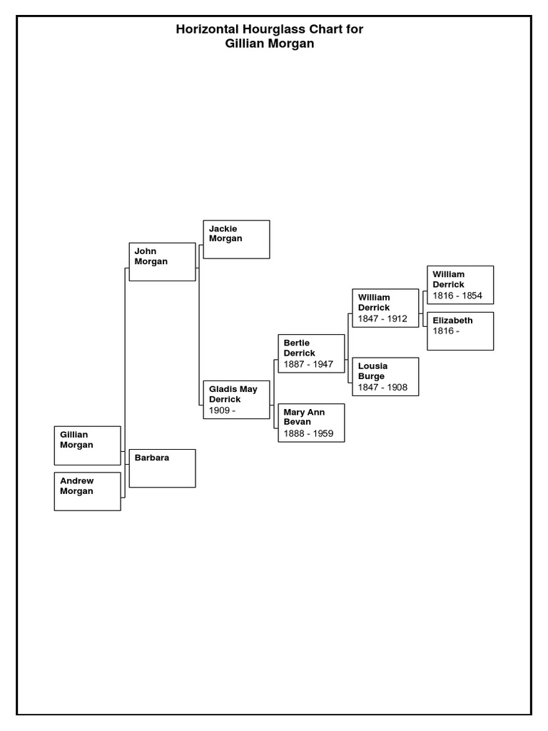 Derrick and Morgan Family Chart | PDF