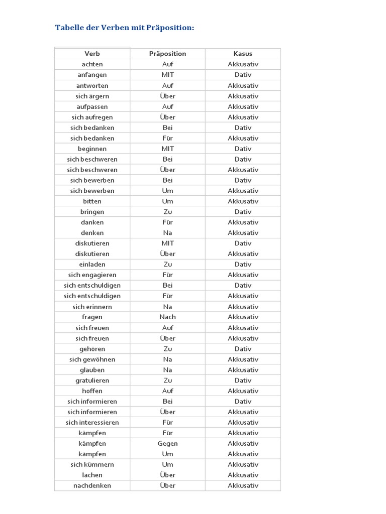 Liste Der Verben Mit Praepositionen
