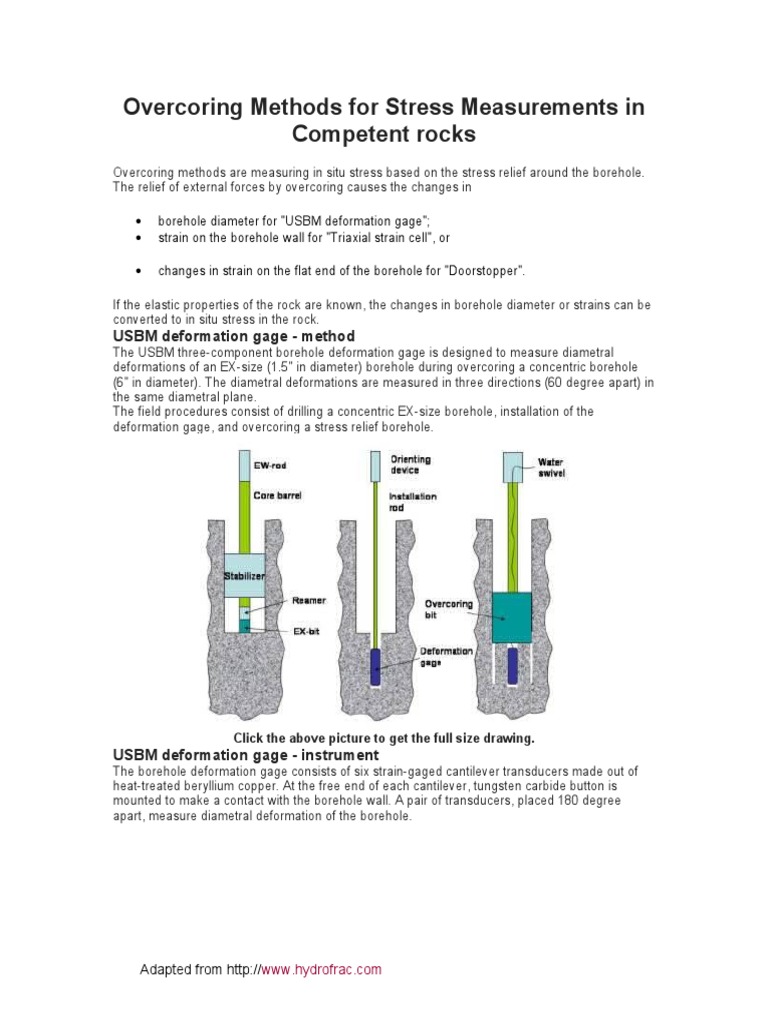 2stress-Overcoring Methods | PDF | Borehole | Deformation (Engineering)