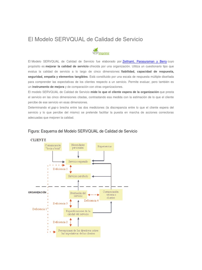 El Modelo SERVQUAL de Calidad de Servicio | PDF | Calidad de servicio | Calidad (comercial)