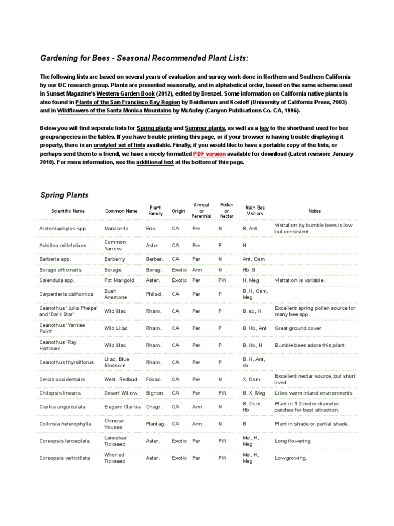 Ubg Master List | PDF | Bees | Flowers