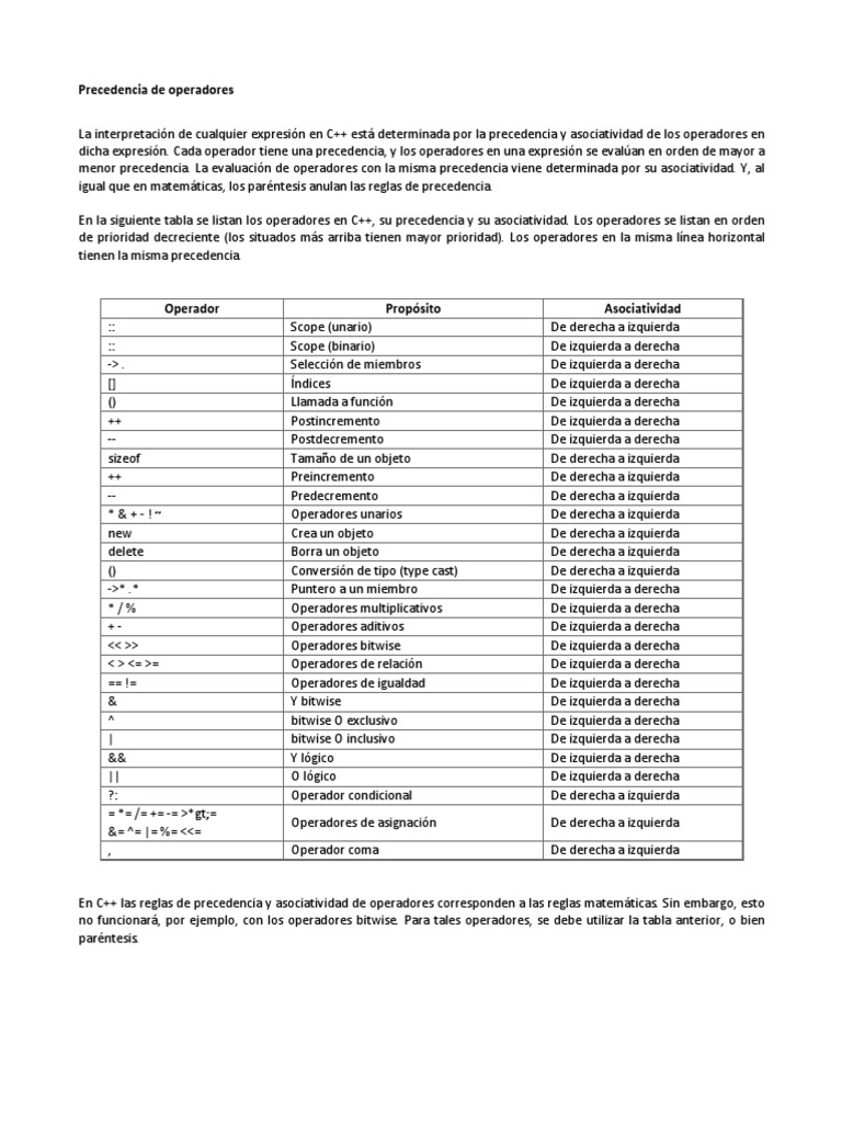 Precedencia de Operadores | PDF | C ++ | Programación de computadoras