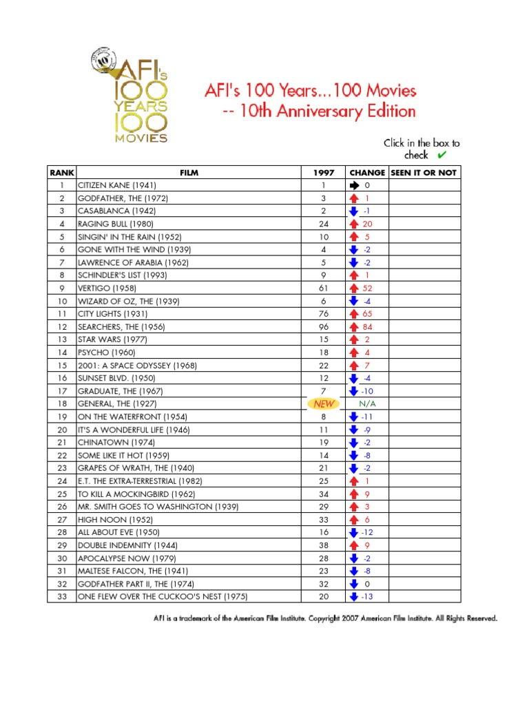 AFI 100 Greatest American Movies | PDF | Leisure